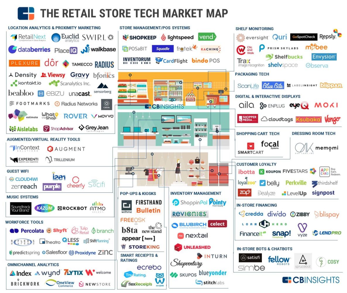 In the News: Theatro Recognized for Transforming the Retail Industry by ... In the News: Theatro Recognized for Transforming the Retail Industry by ...
