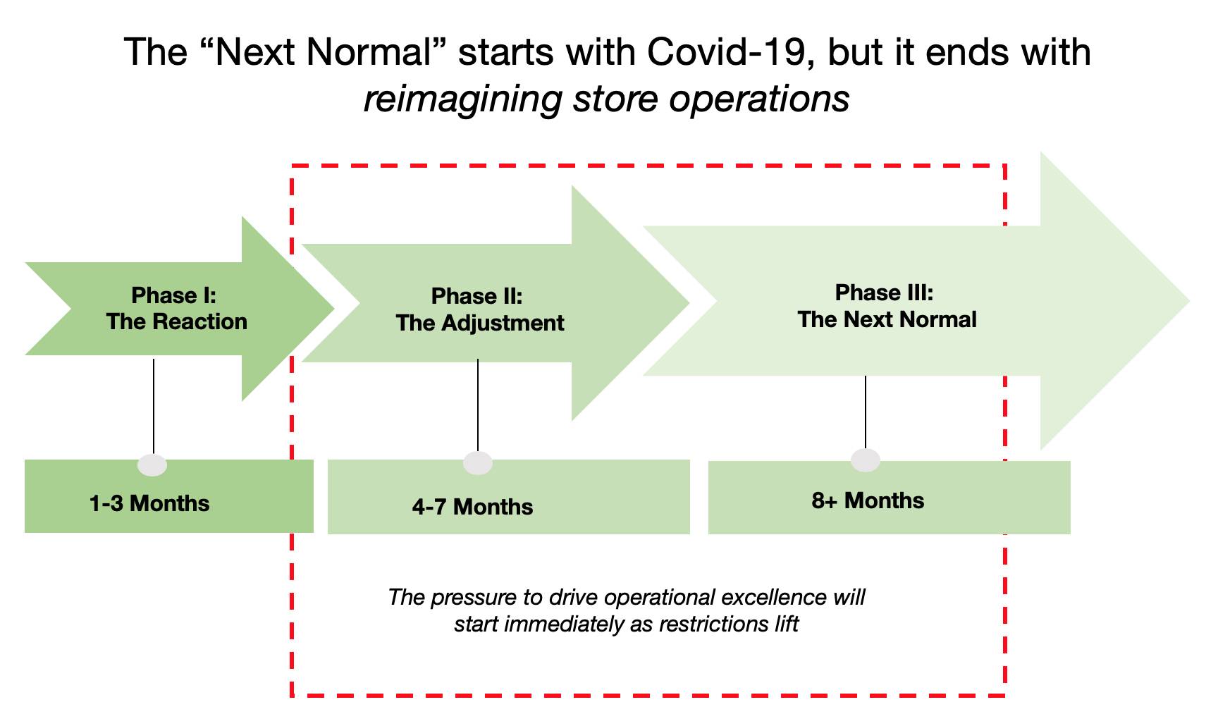 Seize the Covid-19 Opportunity to Reopen Stores Differently | Theatro