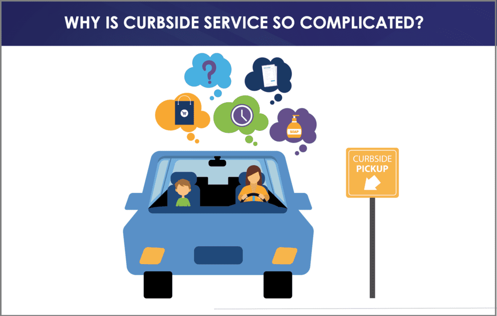 Welcoming a New Era of Retail Operations at the Curb | Theatro